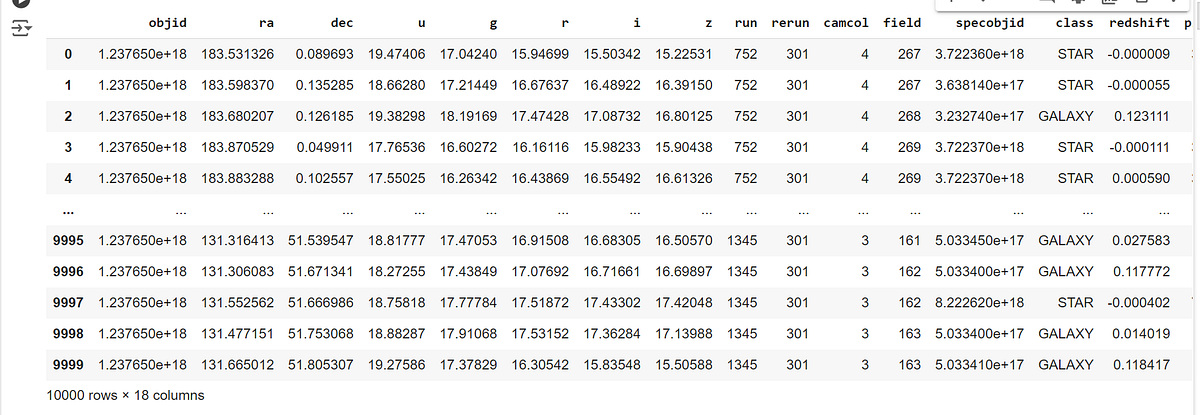 Analisis Penerapan Metode Random Forest dan Decision Tree Classification [Data : Sloan Digital ...