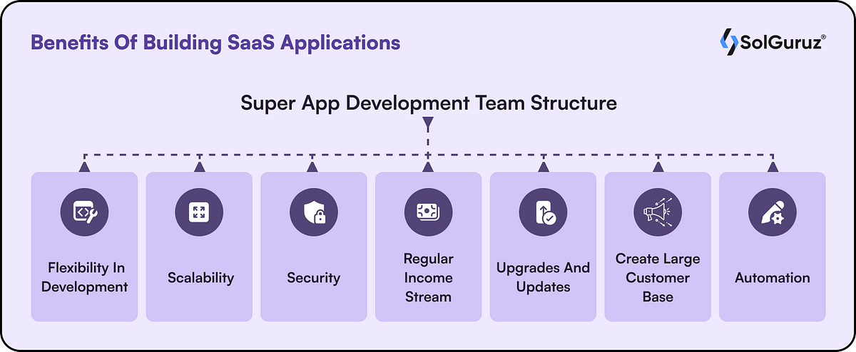 Top 7 Benefits Of Building SaaS Applications | by SolGuruz | Medium