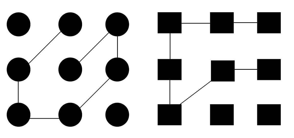 Transforming Authentication. Usable Security via Graphical Passwords ...
