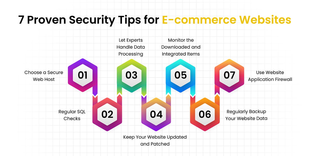 Security Tips for eCommerce Website | Protonshub Technologies - IT Services - Medium