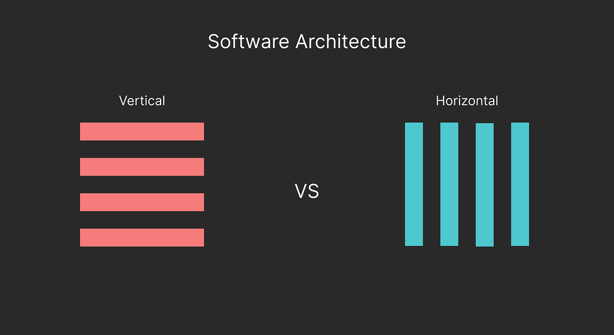 Horizontal vs Vertical Software Architecture | by Tevin Gathemia ...