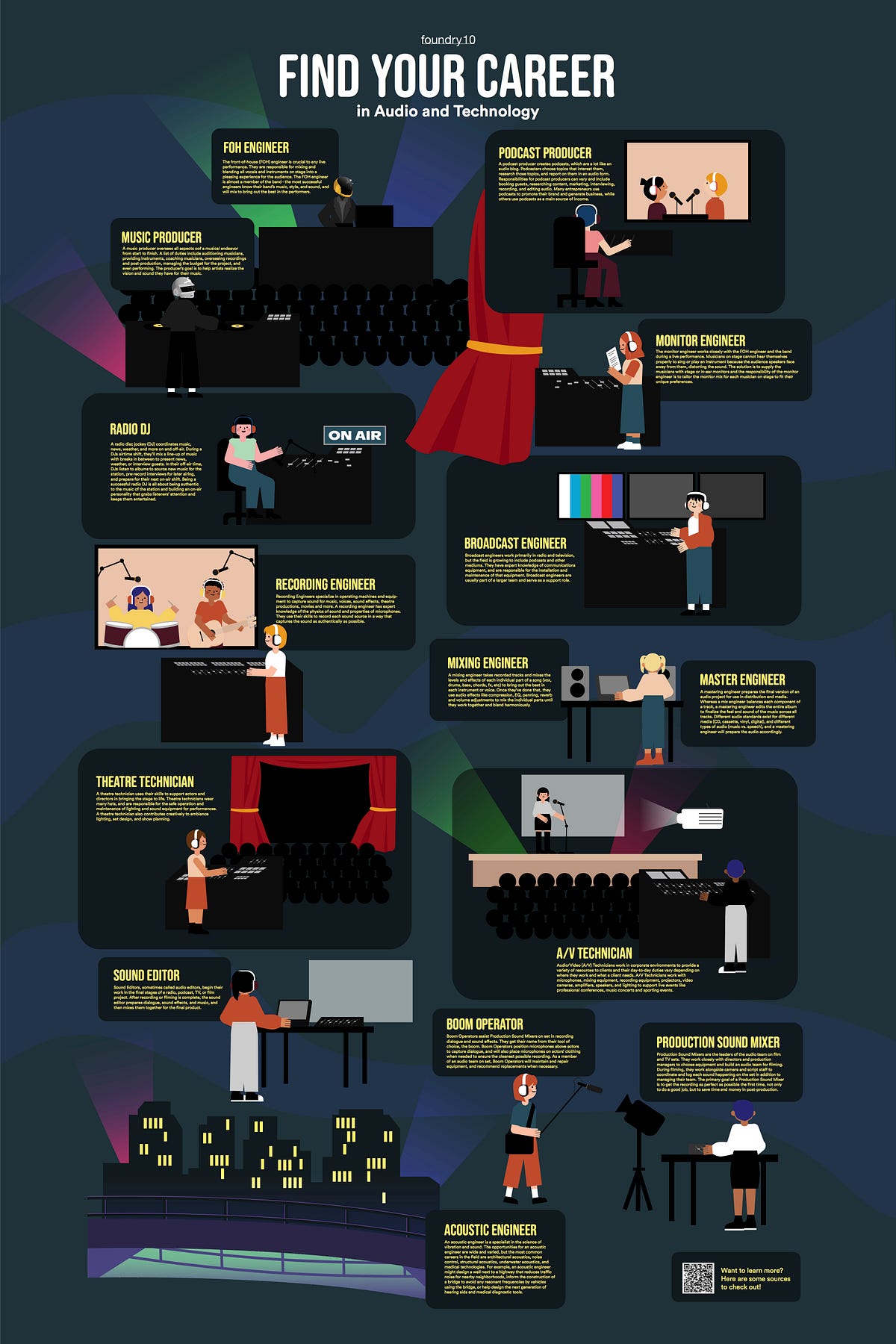 Free Digital Audio Careers Classroom Poster for Teachers | by foundry10 ...