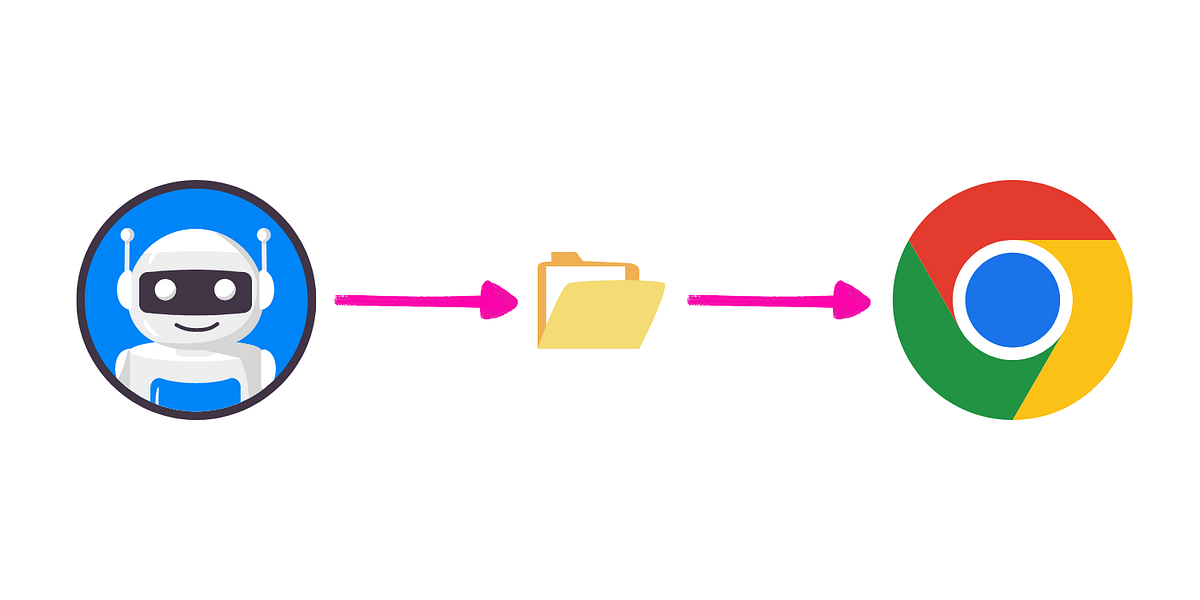 Automate File Upload with Chrome Extension | by devAgam | Medium