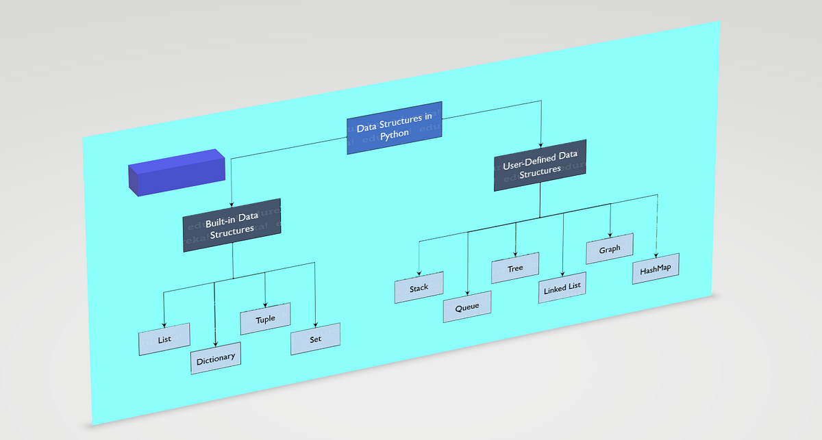 Python Data Structures & Data Types ? | by Pinjari Akbar | Medium