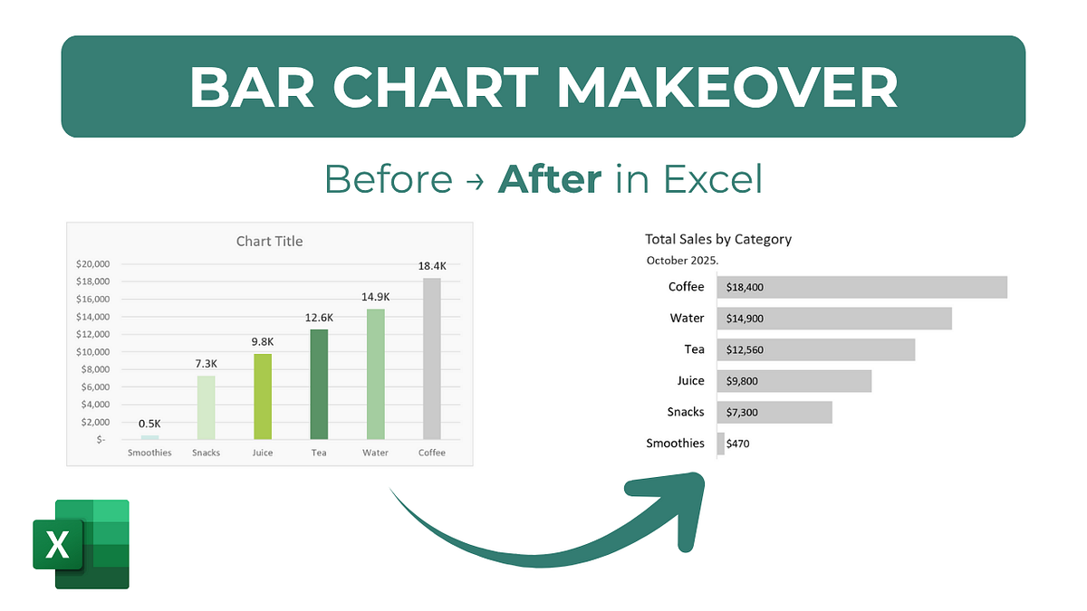 How to Fix Ugly Bar Charts in Excel | by Daria | Medium