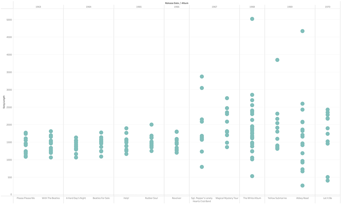 Accessing the Spotify API using Python | by Seiji Nair | Medium