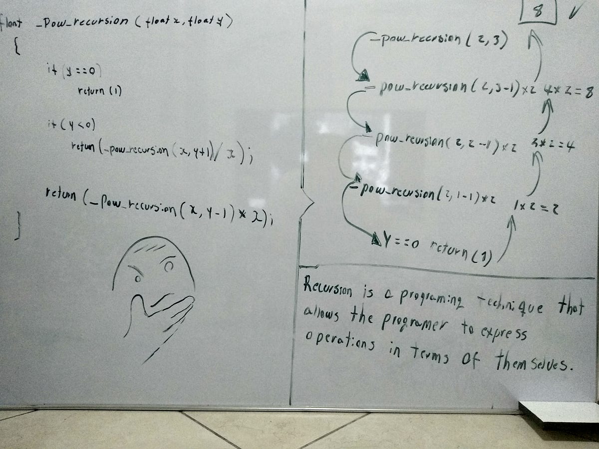 Recursion. Recursion is a programming technique… | by Luis Eduardo Diaz ...