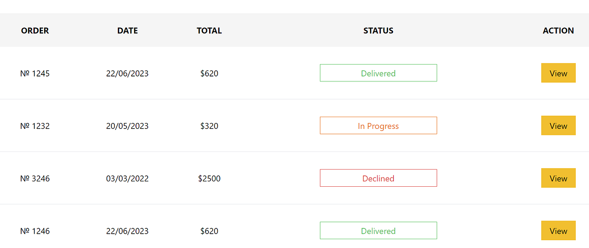 Building Responsive Order Tables in React: A Practical Guide | by R-Dev | Medium