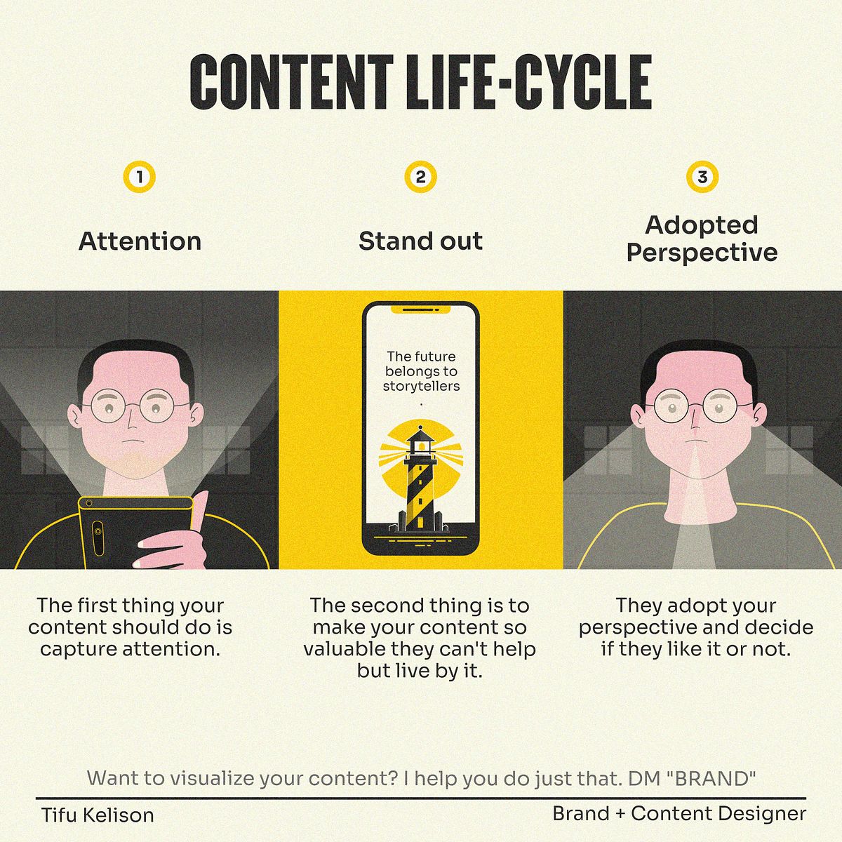 Content Life Cycle. We all want to write engaging content… | by Tifu ...