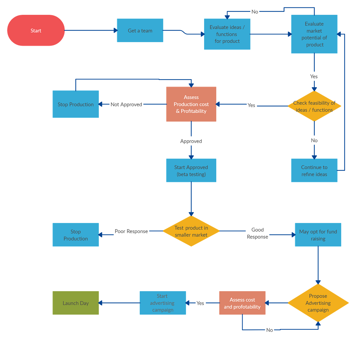 AxeL. About: A phenomenal idea of a social… | by Vivashwanghosh | Medium