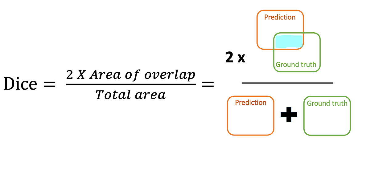 Understanding Evaluation Metrics In Medical Image Segmentation By Nghi Huynh Mastering Data