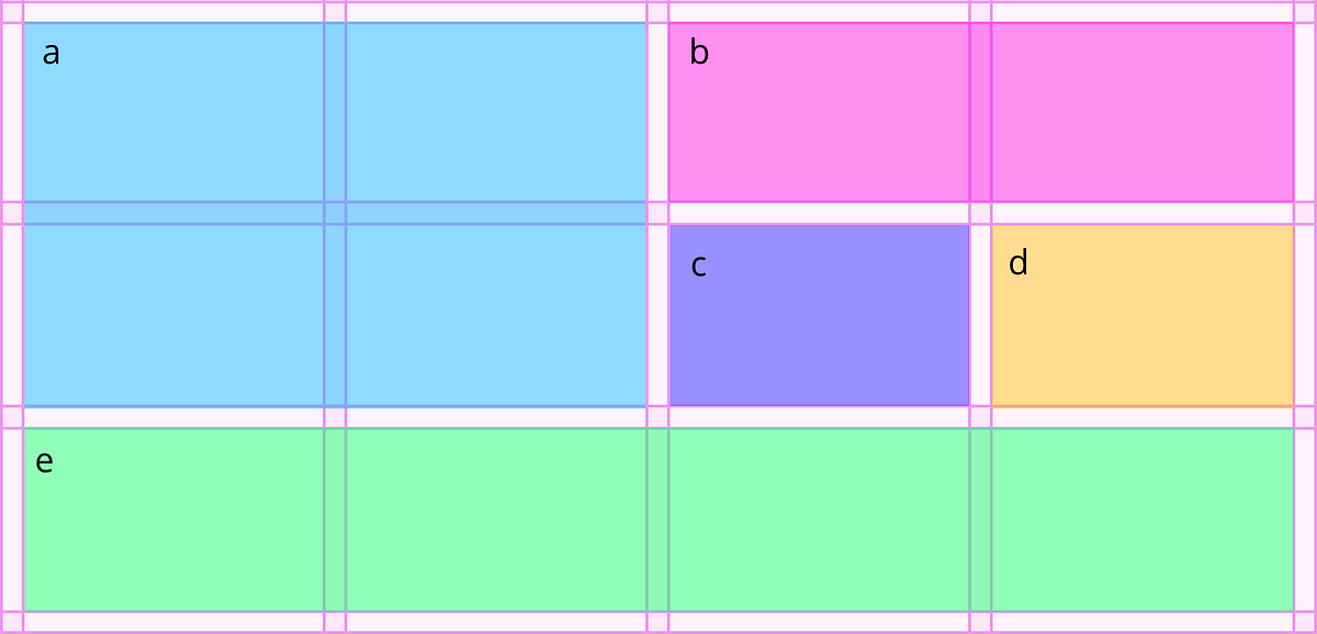 A UI designer’s primer on responsive grids | by Drew McKinney | Medium