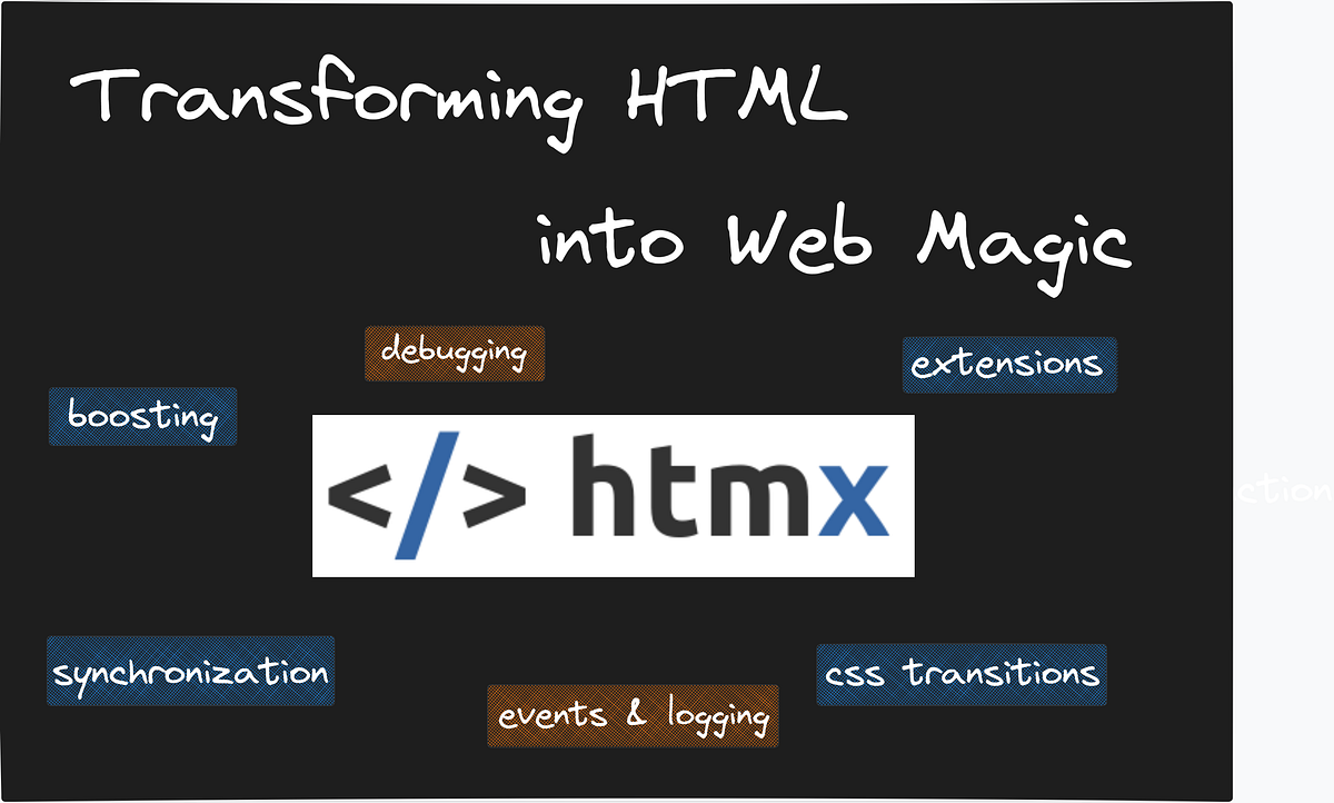 Mastering HTMX: A Practical Approach to Streamlined Frontend Development | by Choco | Stackademic