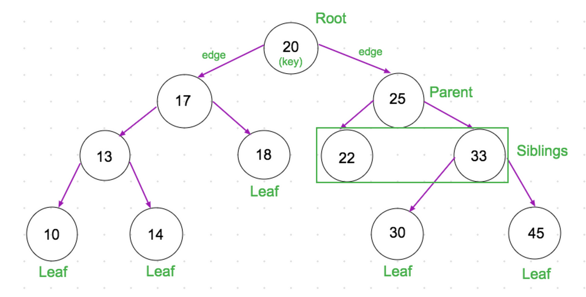 Binary Search Tree In Javascript Binary Search Tree As Shown In Its By Gulgina Arkin The 6030