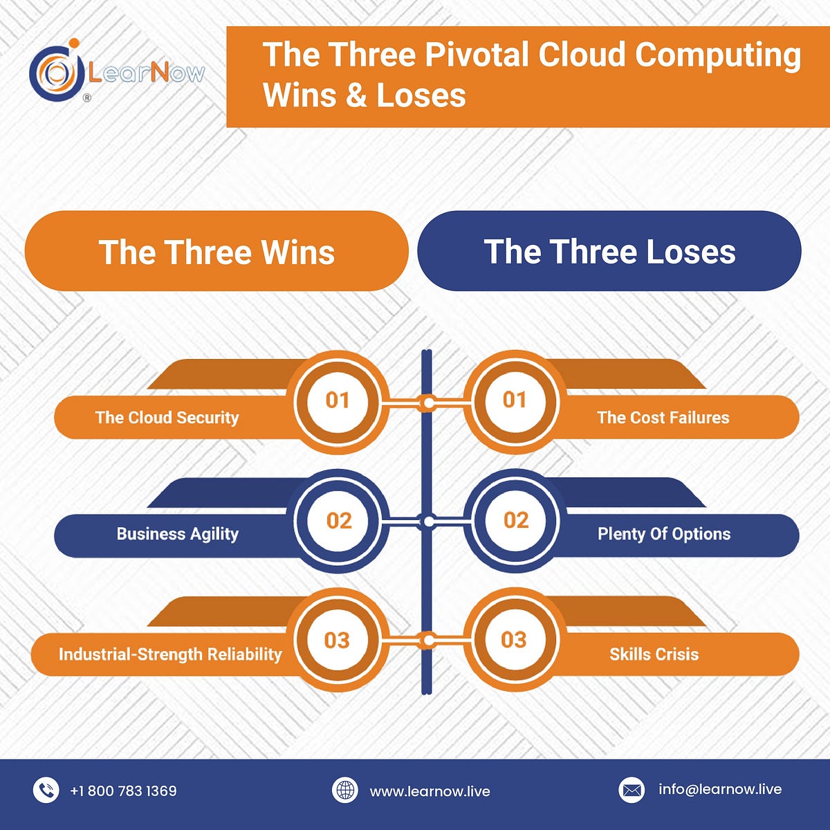The Three Pivotal Cloud Computing Wins & Loses - Learnowlive - Medium