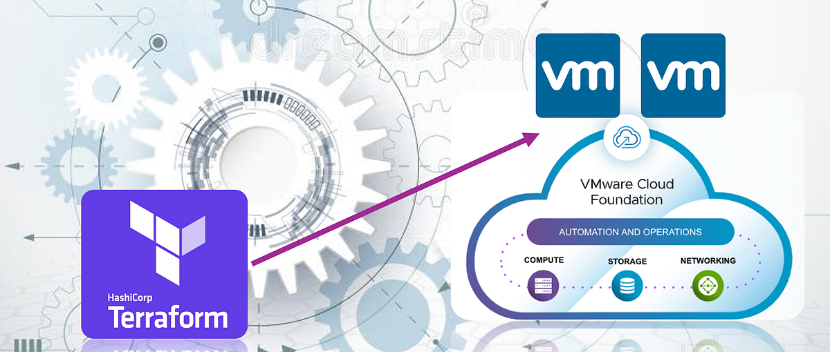 🚀 How to Deploy a Virtual Machine in VMware Cloud Foundation Using Terraform | by Rohit Kasture ...