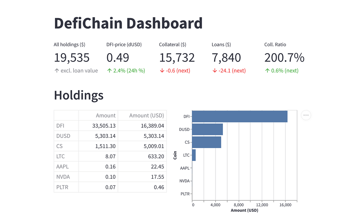 How To Build A Defichain Crypto Dashboard With Streamlit And Postgresql — Part 1 By Elmer Van
