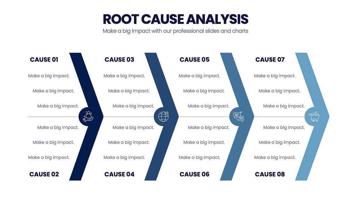 5 Easy Steps to Build a Root Cause Analysis Template | by Saira Khalid ...