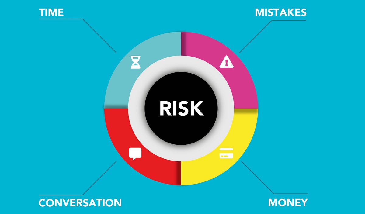 CYBERSECURITY POSTURE AND RISK ASSESSMENT | by Subomi | Medium
