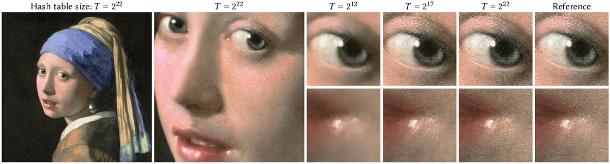 Paper Explained — Instant Neural Graphics Primitives with a Multiresolution Hash Encoding | by ...