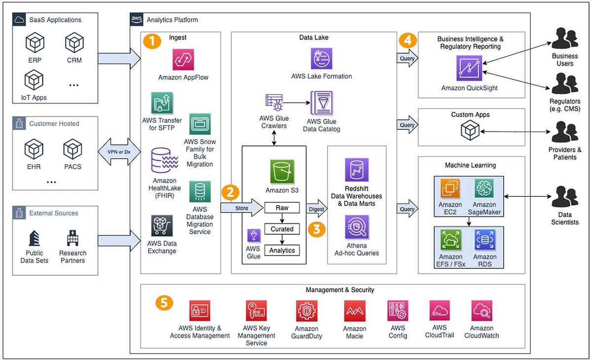 Demystifying Security Reference Architecture: A Beginner’s Guide | by ... Demystifying Security Reference Architecture: A Beginner’s Guide | by ...