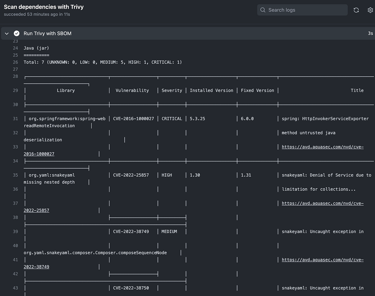 Securely Cicd Java Apps To Azure Kubernetes Service Using Github Action Medium