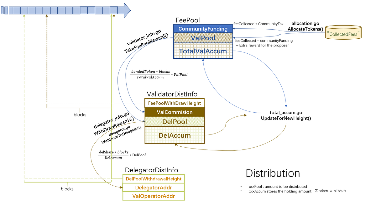 QOS, an evolving economic module of DPOS | by Joy Chow | QOS Group | Medium
