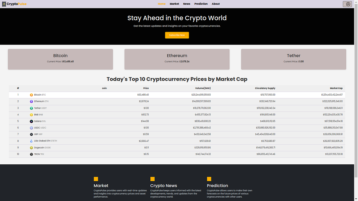 The Road to CryptoPulse: Lessons from Every Setback and Milestone | by Ajakaiye Sunday | Sep ...