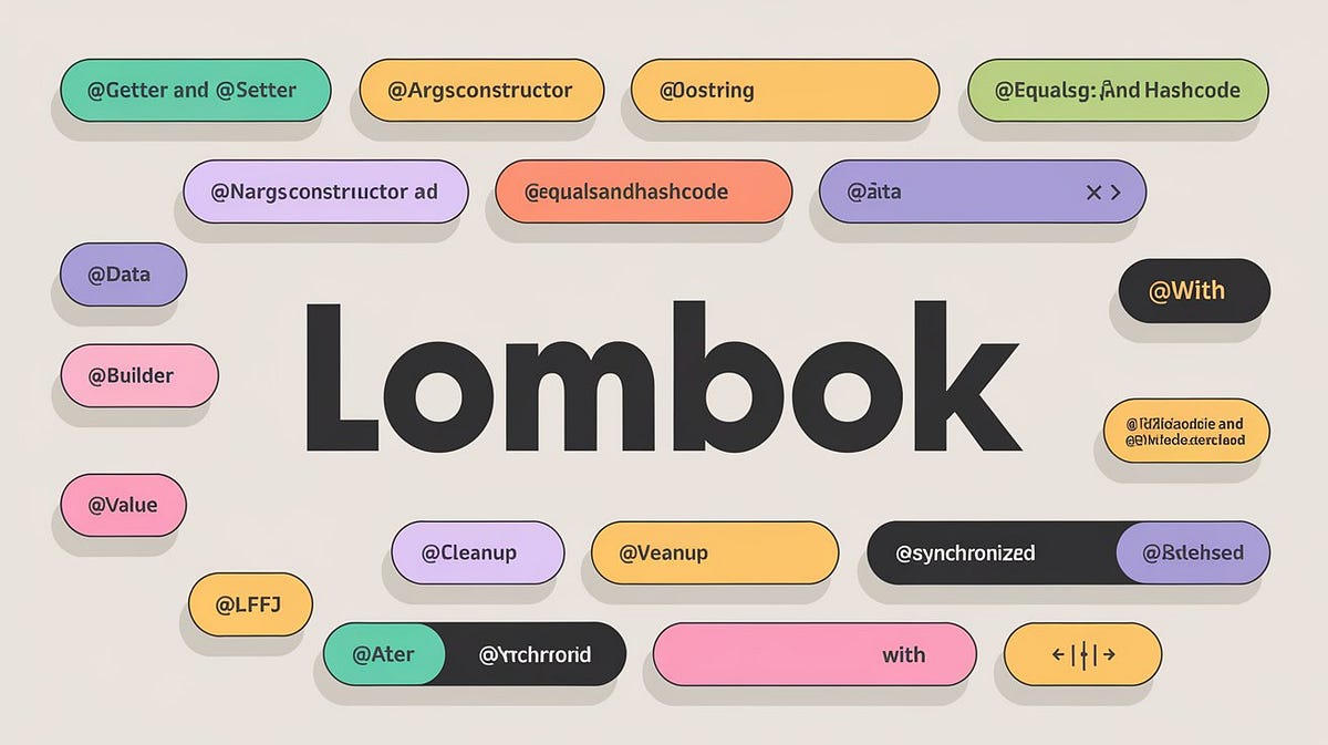 How I Used Lombok in Java to Avoid Boilerplate Code | by aneesh kumar | Level Up Coding