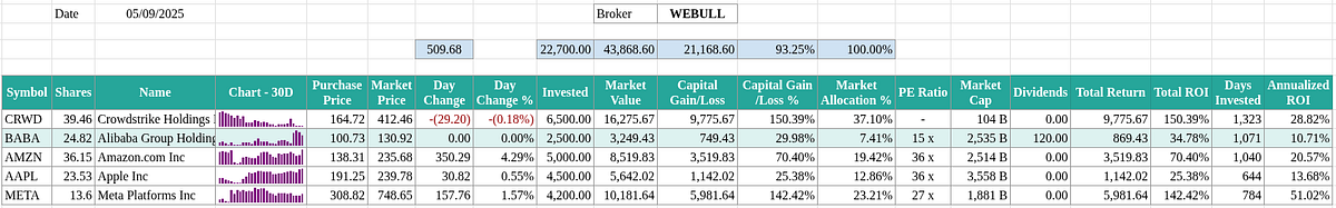 Stock Portfolio Tracker: A Google Sheets Dashboard | by Sugath Mudali ...