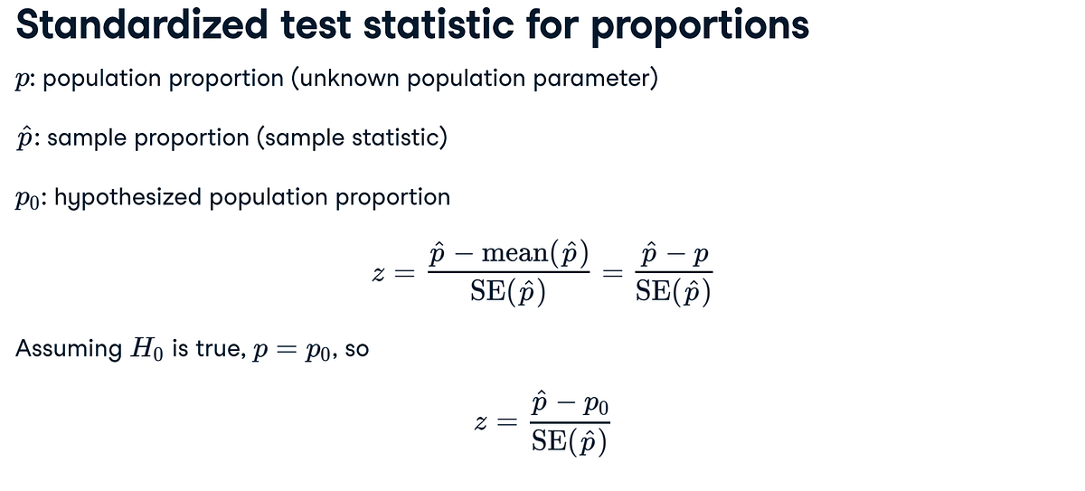 HYPOTHESIS TESTING IN PYTHON2 :Relationship | by Shawn | Medium