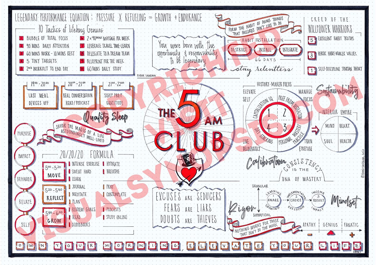 The Summary Of “The 5AM Club” By Robin Sharma | by カズウ | Medium