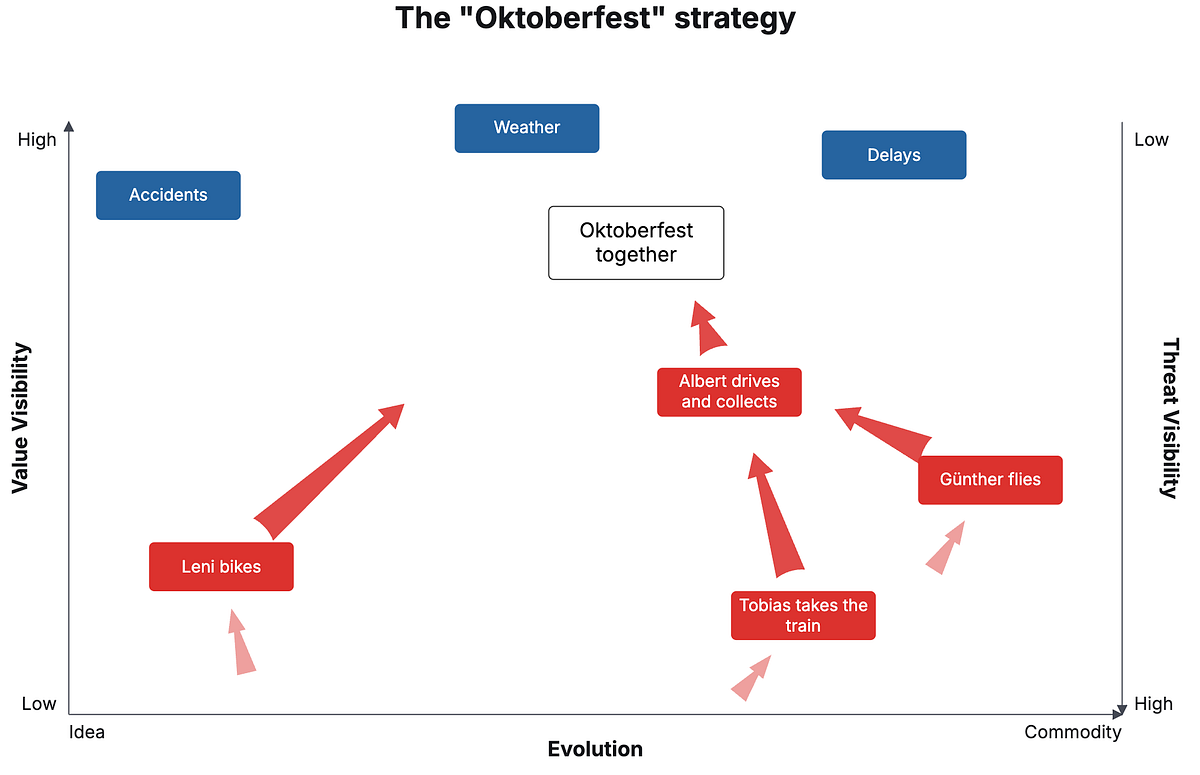 3 Reasons Why Friends Are Better at Strategy than Business Executives ...