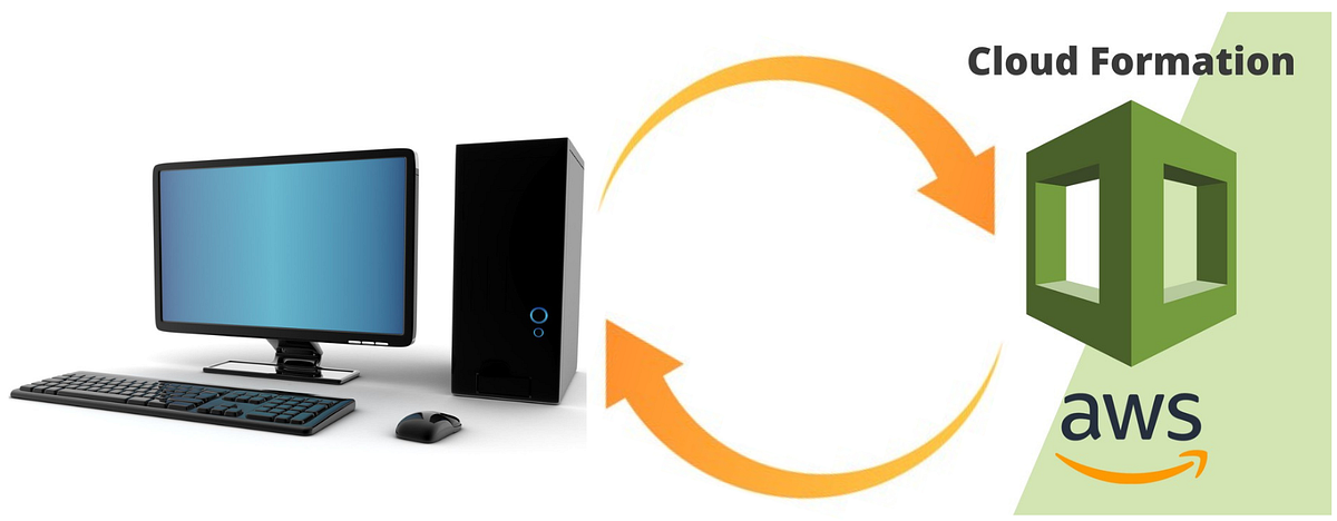 Easy way to update AWS CFTs. Through your local machine | by Kavindu Vindika | AWS in Plain English