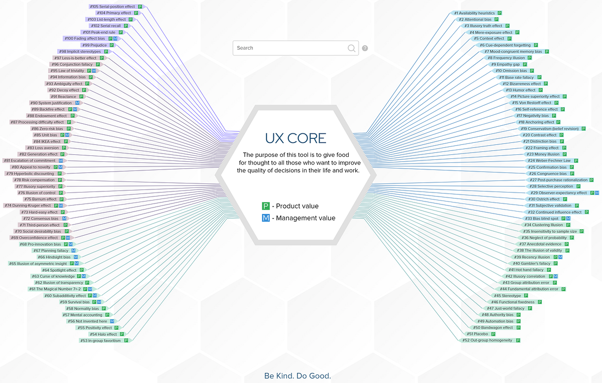 UX Core — The Science of User Experience | by Wolf Alexanyan | Medium