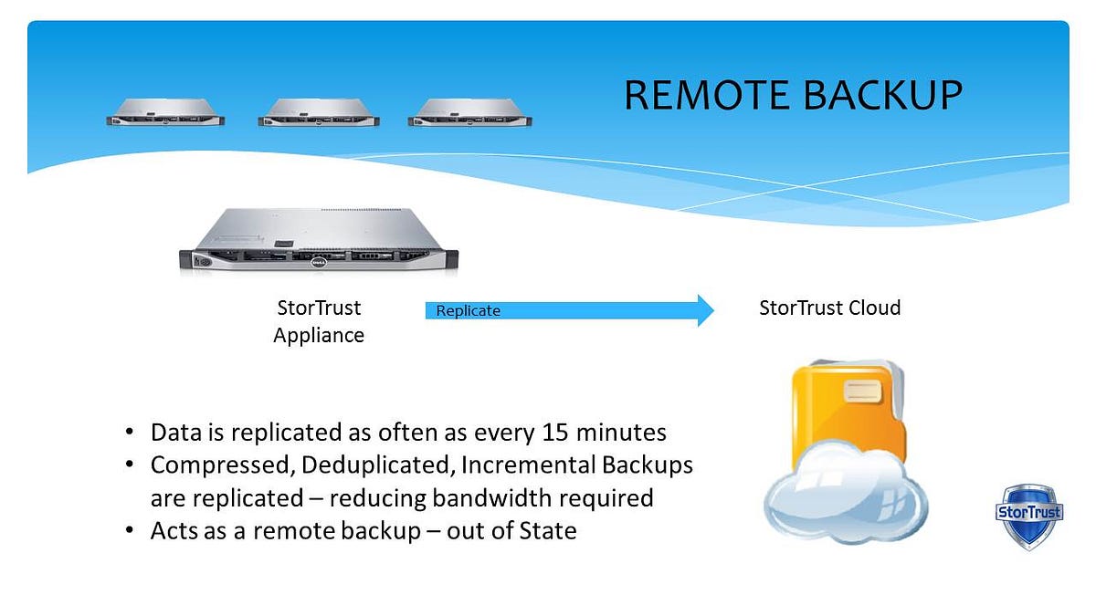 Cloud Back Up service. History of Shared Service Computing | by AMC ...
