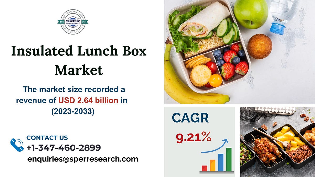 Insulated Lunch Box Market Growth, Share, Demand, Rising Trends, Key ...