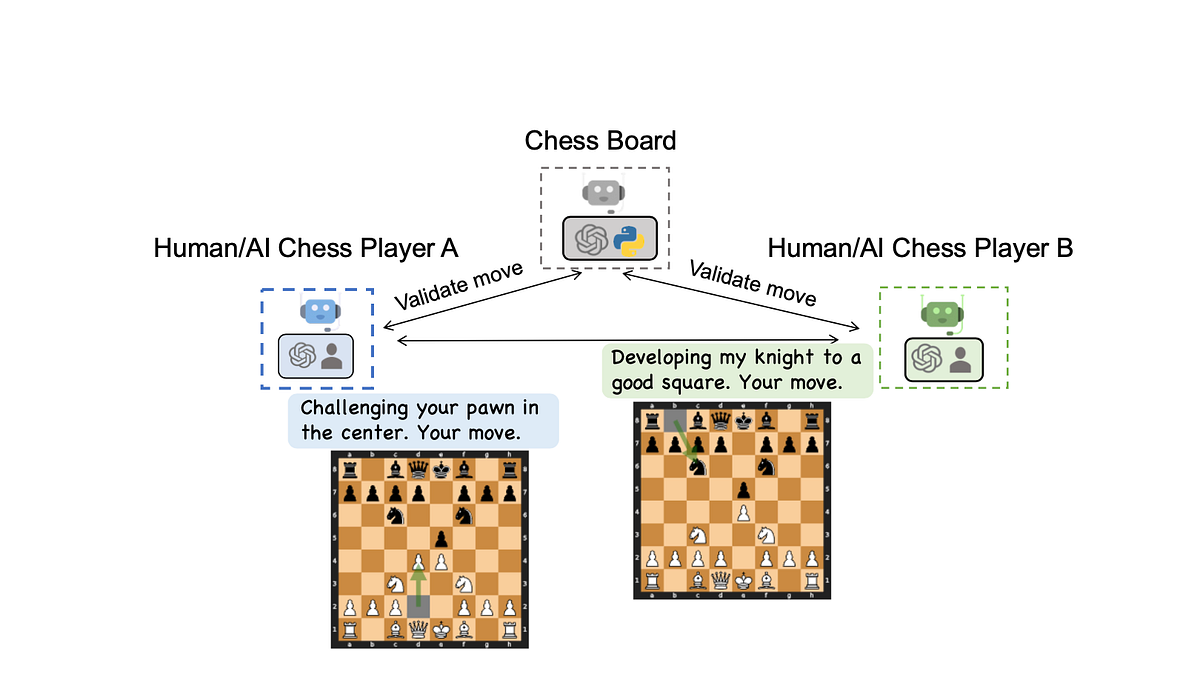 A Deep Dive into Multi-Agent Systems to enhance Chess AI Agents with RAG | by Ali Pala | Medium