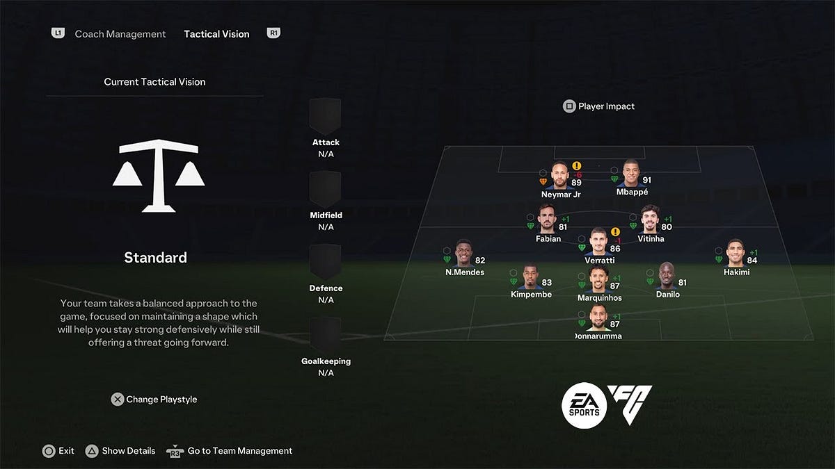 EA Sports FC 24: Squad Builders for Every Budget | by Sperry pale | Medium