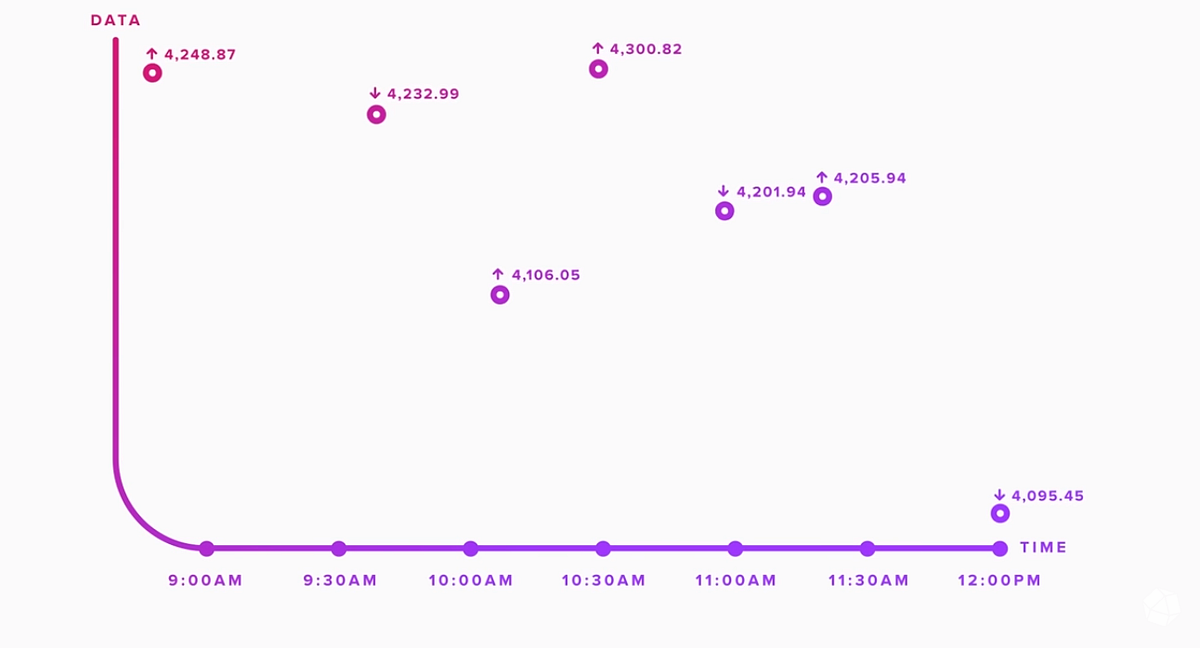 Bancos de Dados de Séries Temporais | by Hugo Habbema | Medium