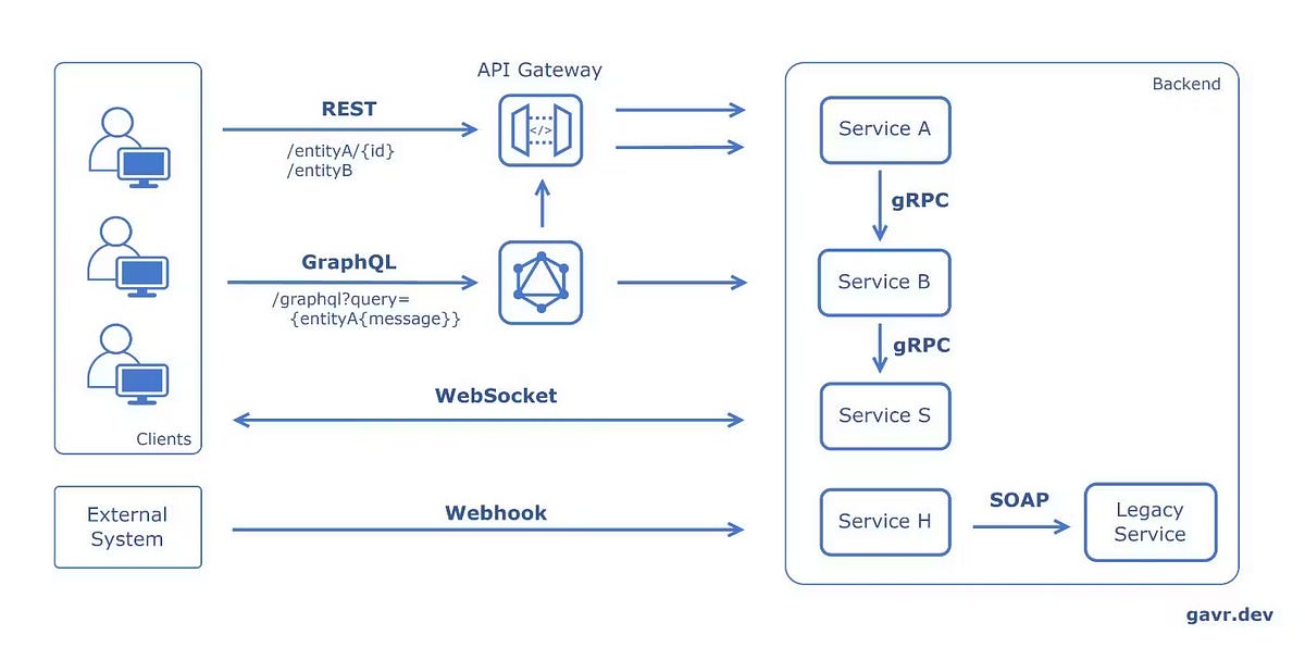 Understanding Protocols in Programming: Types, Uses, and Examples | by ...