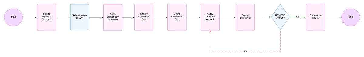 How I Broke Production by Skipping One Crucial Step (Resolving a ...
