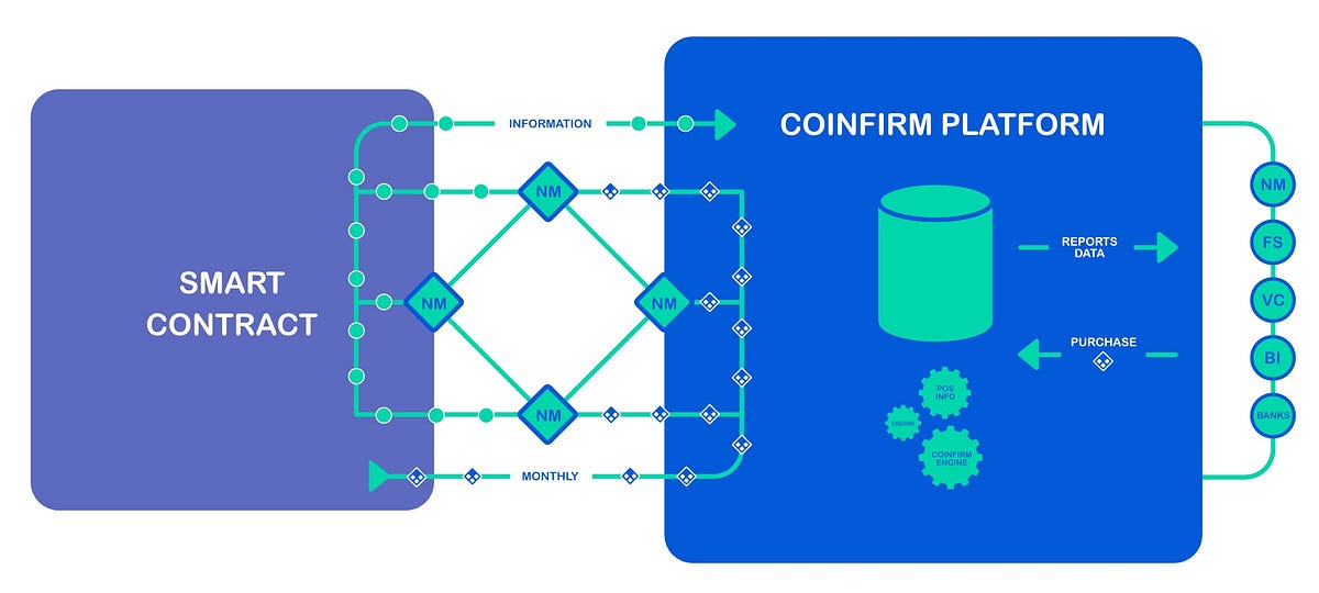 JOIN THE AMLT NETWORK — HELP MAKE BLOCKCHAIN A BETTER PLACE | by Amila ...