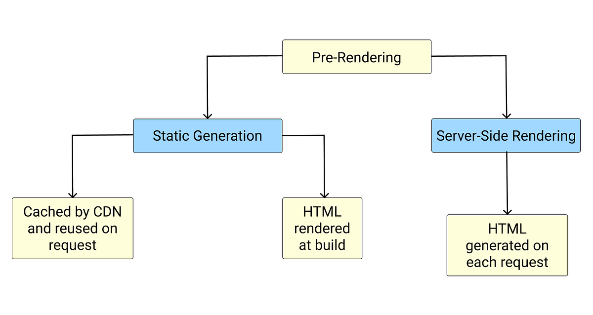 A Web Framework To Help You With Search Engine Optimization (SEO) | by ...