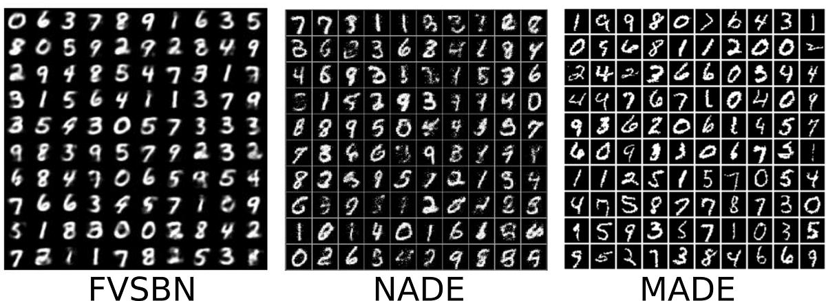 Deep Autoregressive Models: A Quick Introduction | by Sunil Yadav | Medium