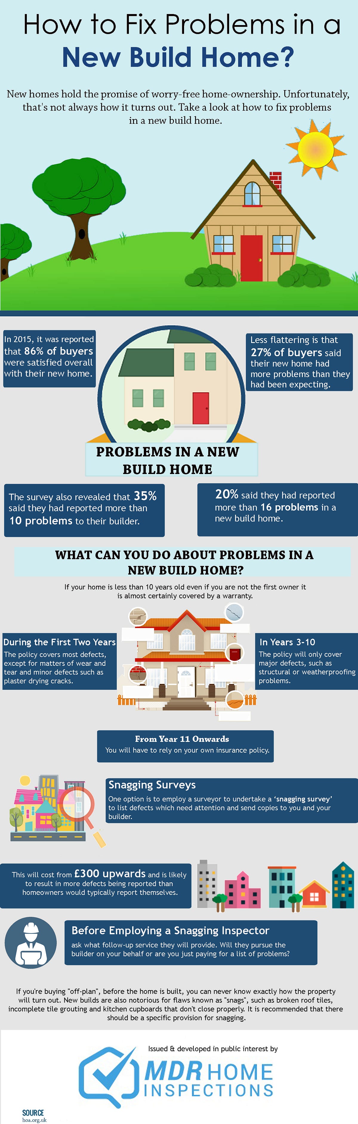How to Fix Problems in a New Build Home? | by Michael Reynolds | Medium