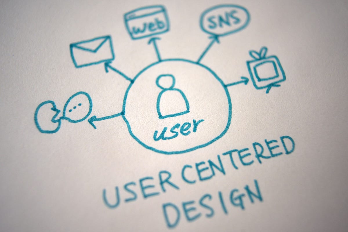 Dasar Pendekatan User-Centered Design | by Rakin Zakiy Saputra | Medium