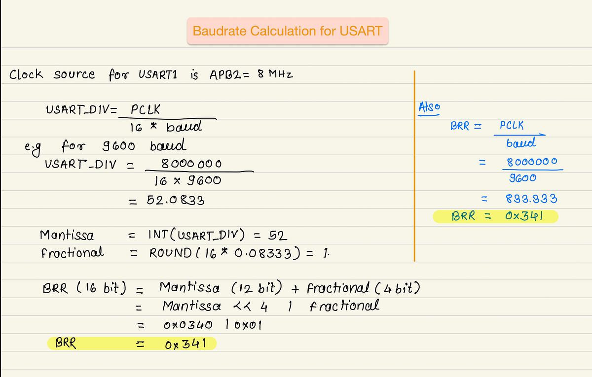 STM32 Blue Pill USART Programming | by Rohit Nimkar | Medium