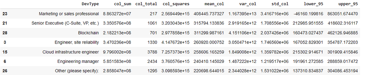 Unveiling Insights: Multiple Answer Analysis of Stack Overflow’s 2022 Developer Survey — Part IV ...