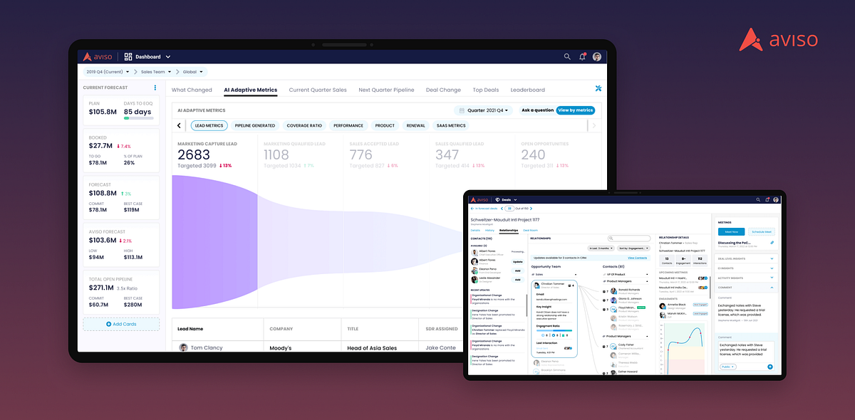 Aviso — Redesign UI/UX Case Study | by Afreed Patan | Medium